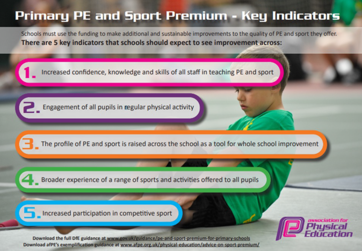 Schools – IDPE and Sport